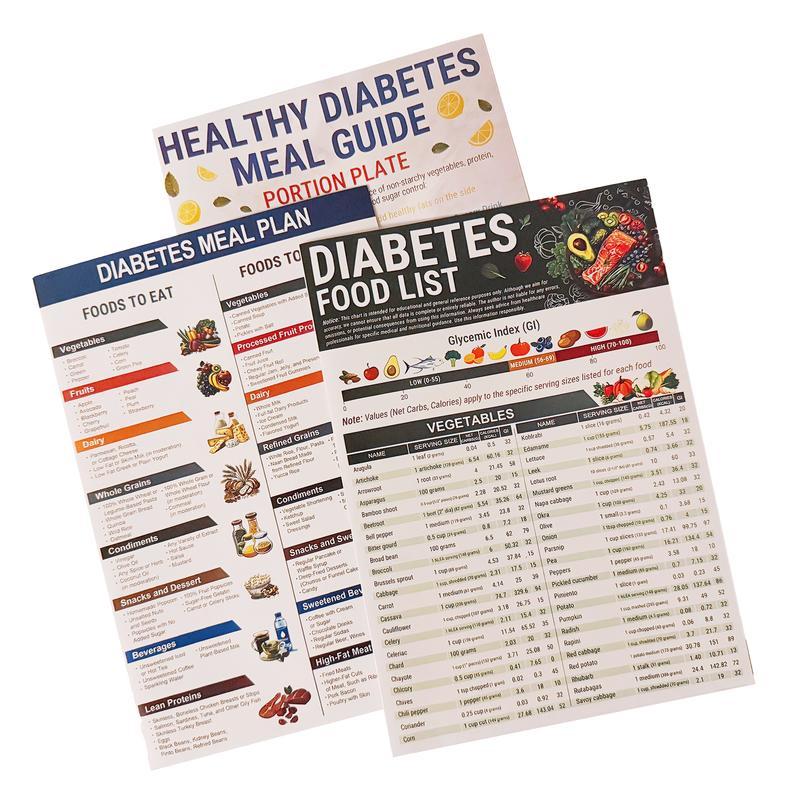 Diabetes-Friendly Meal Planning Charts | Low-GI & Calorie Reference Set ...